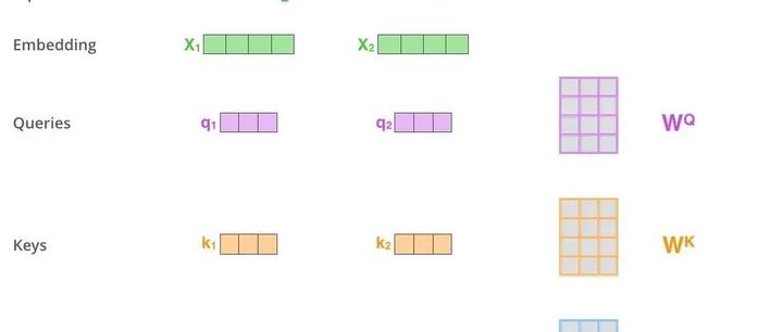 Self Attention详解 - 知乎