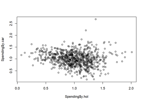 贝叶斯广义线性混合模型（四）| MCMCglmm - 知乎