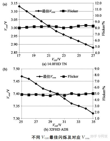 LCD Flicker 的基础知识 - 知乎