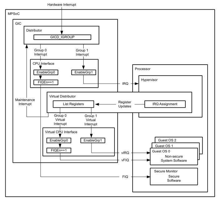 【FPGA ZYNQ Ultrascale+ MPSOC教程】20.PS端RTC中断实验 - 知乎