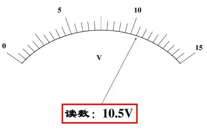 初中物理电压表、电流表原理，及“电路故障”题型大全，一篇文章全搞懂！ - 知乎