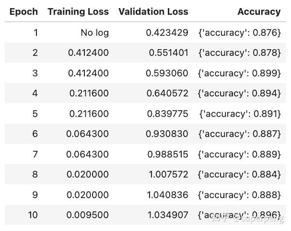 微调大模型 - 知乎