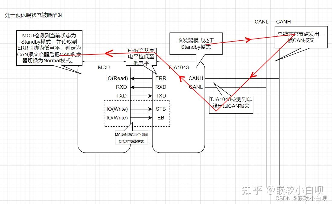 Autosar CAN开发12(基于CAN收发器的休眠唤醒、CAN收发器模式讲解。详细讲解TJA1059（TJA1049）、TJA1043 ...