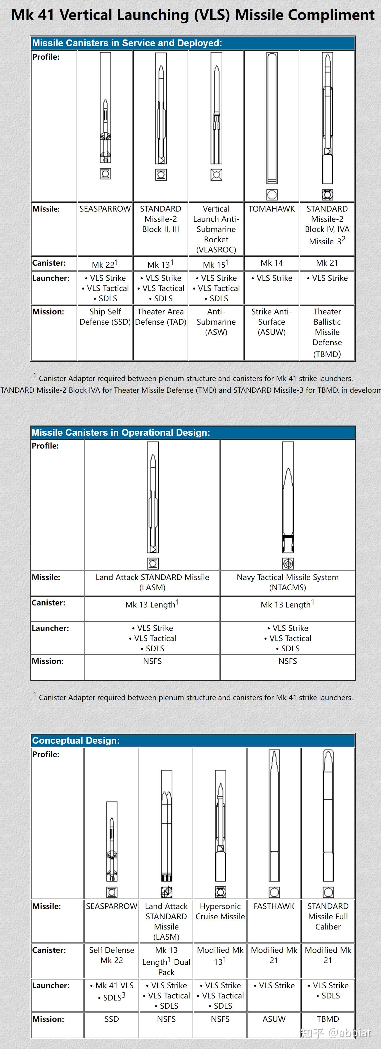 美军导弹系列（六）：RIM-67 Standard Missile ER "标准1/标准2 增程型“防空导弹 - 知乎