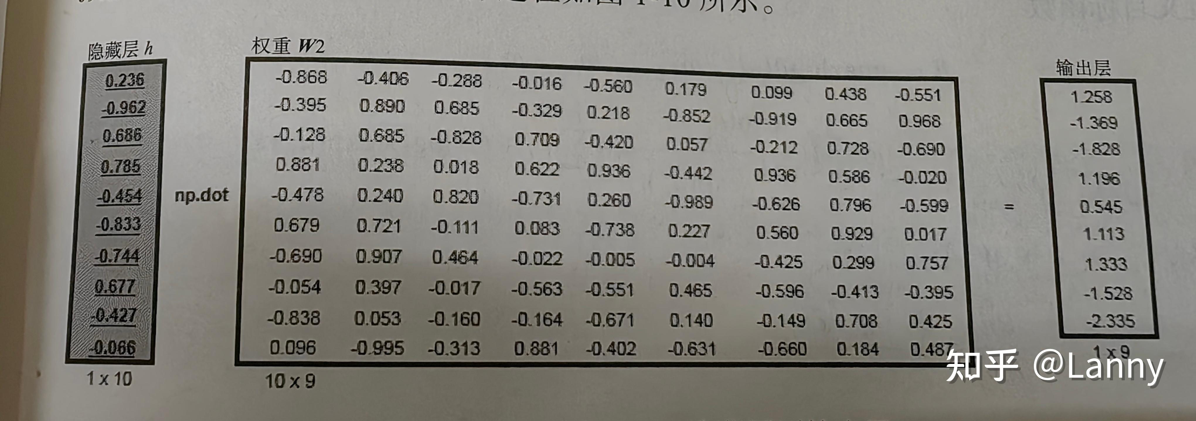 可视化Skip-Gram模型实现过程 - 知乎