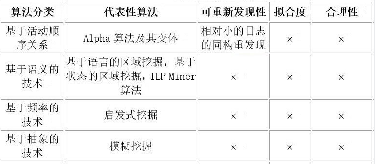 流程发现算法第4讲|Inductive Miner - 知乎