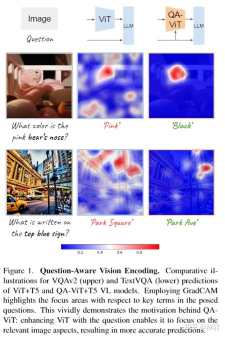 论文分享：VQA（视觉问答）最新顶会文章必看(CVPR2024*3 + EMNLP2023*1，略读） - 知乎