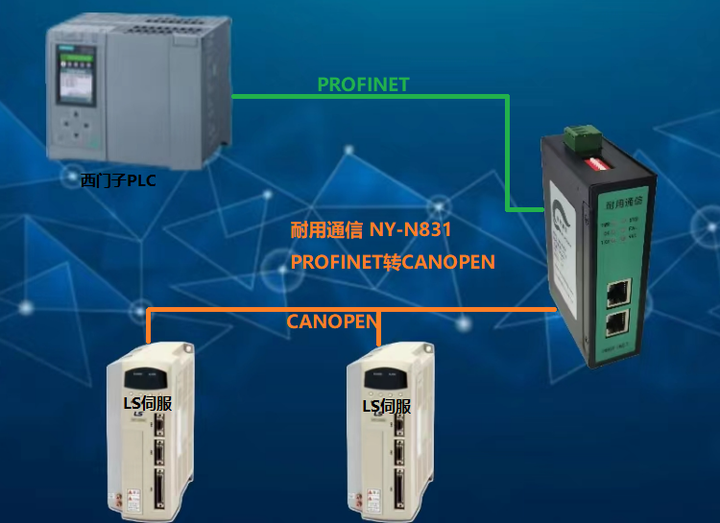 CANOpen转PROFINET网关连接LS系列低压伺服系统配置案例 - 知乎