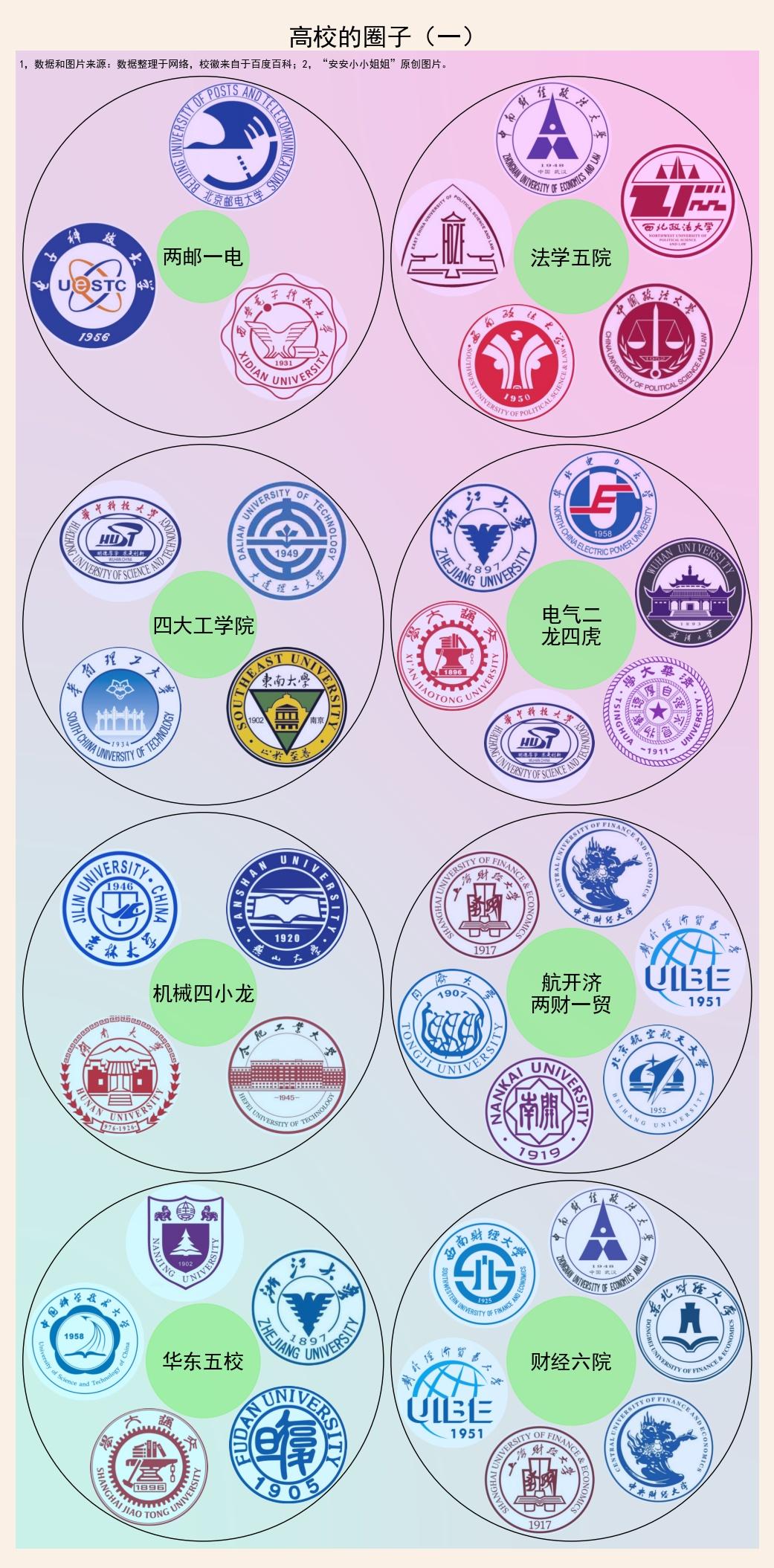 大学圈子：C9、E9、G7、Z14，你都知道是哪些大学吗？ - 知乎