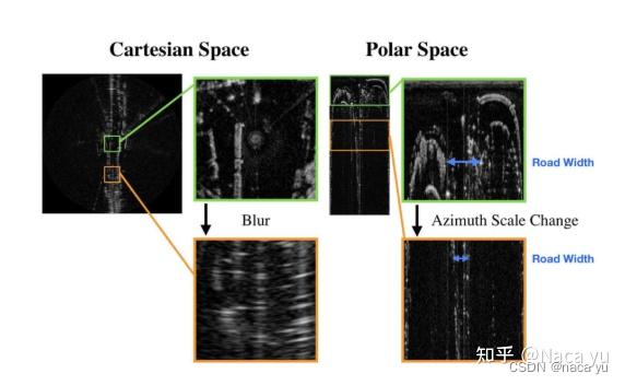 自动驾驶中，可行驶区域free space有什么论文可以参考？ - 知乎