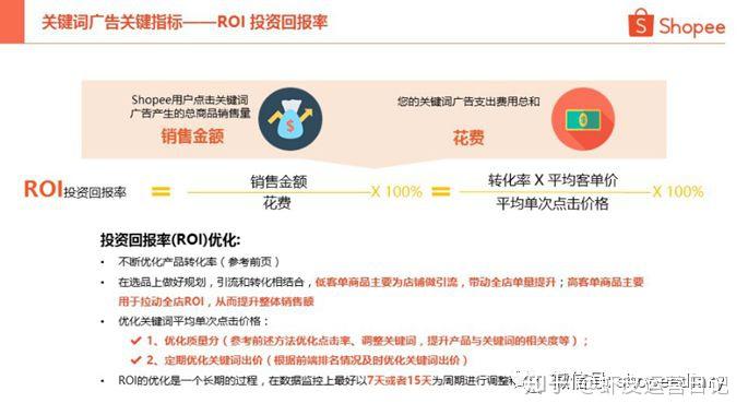 shopee平台付费广告必备内功ROI - 知乎