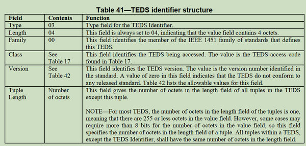 【读标准01】IEEE 1451 智能传感器接口标准介绍 - 知乎