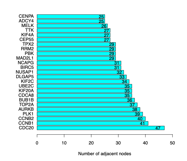 新手R语言作图宝典之barplot柱状图（一） - 知乎