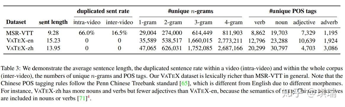VaTEX(Video and TEXt)数据集介绍 - 知乎