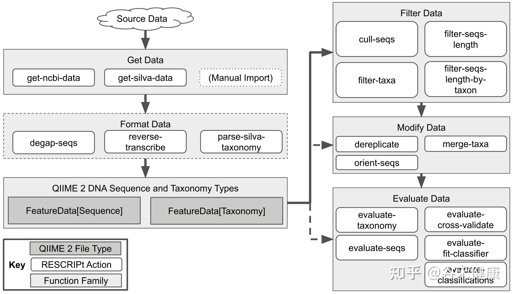 RESCRIPt：序列分类参考数据库管理工具 - 知乎