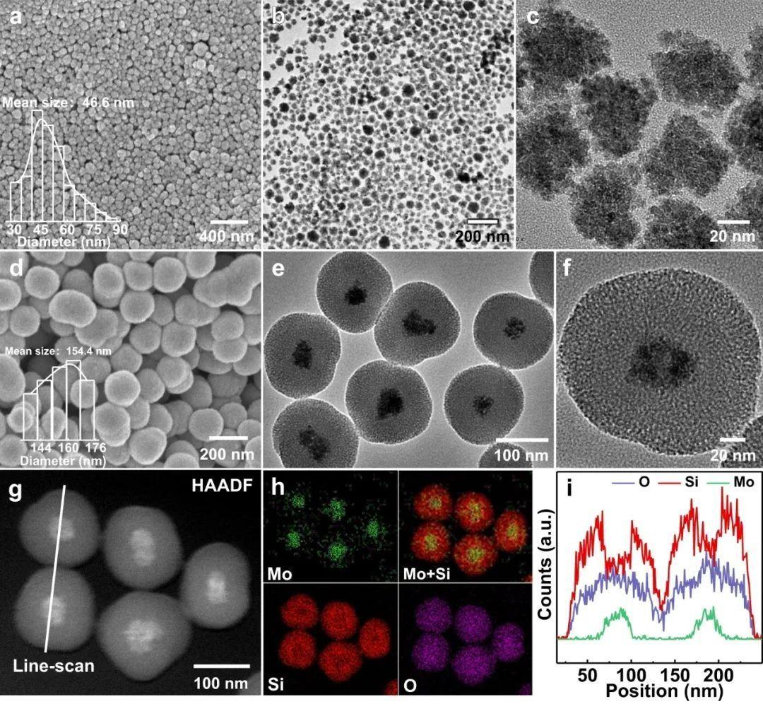 Nat. Commun.: 具有原子铜和硫空位应变少层MoS2助力加氢制甲醇 - 知乎