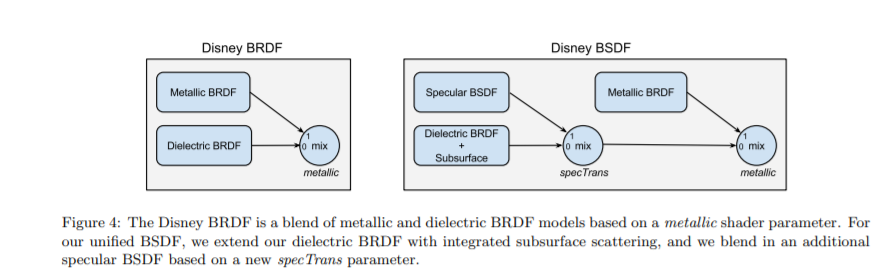 【WebGL与光线追踪】(二) Disney BSDF - 知乎