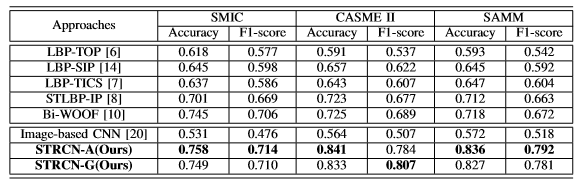 微表情识别（Micro expression recognition）简述 - 知乎