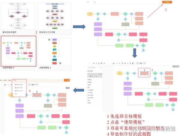 GitMind免费绘图工具可快速获取专业流程图（附详细教程） - 知乎