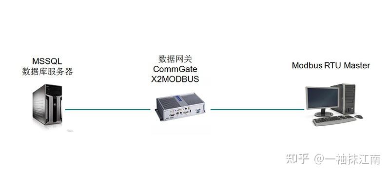 通讯网关软件017——利用CommGate X2Modbus实现Modbus RTU访问MSSQL服务器 - 知乎
