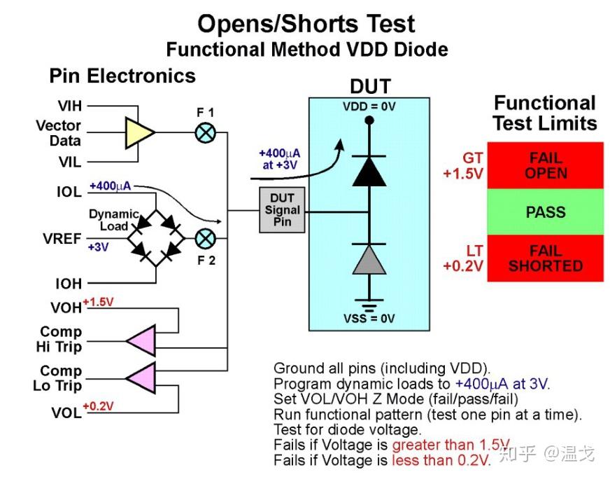 芯片在ATE阶段主要是检测什么？ATE在芯片制造过程中处于什么阶段？ - 知乎