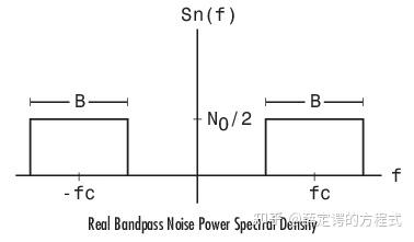 高斯白噪声的信噪比（SNR）及 EbN0 的关系 - 知乎