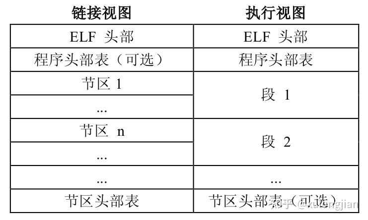05、Linux ELF文件格式 - 知乎