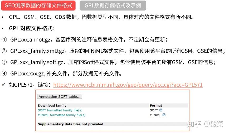 GEO、TCGA&ICGC测序数据下载？ - 知乎