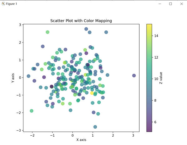 Python 使用matplotlib 绘制散点图 - 知乎