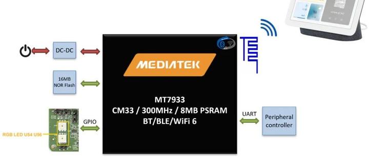 MediaTek Genio 130/130A(MT7931/MT7933) 智能家居之Matter应用方案 - 知乎