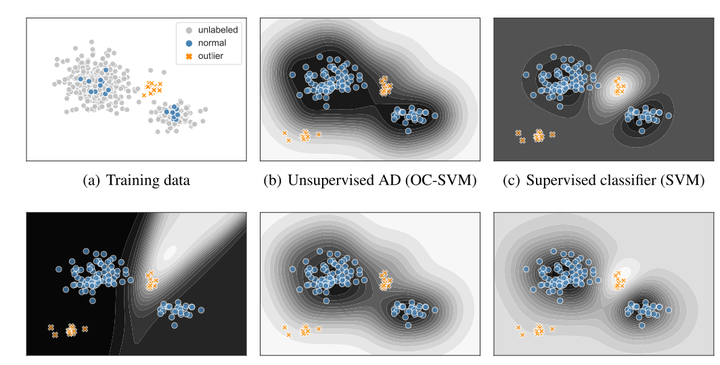 深度异常检测：Deep SVDD+Deep SAD - 知乎