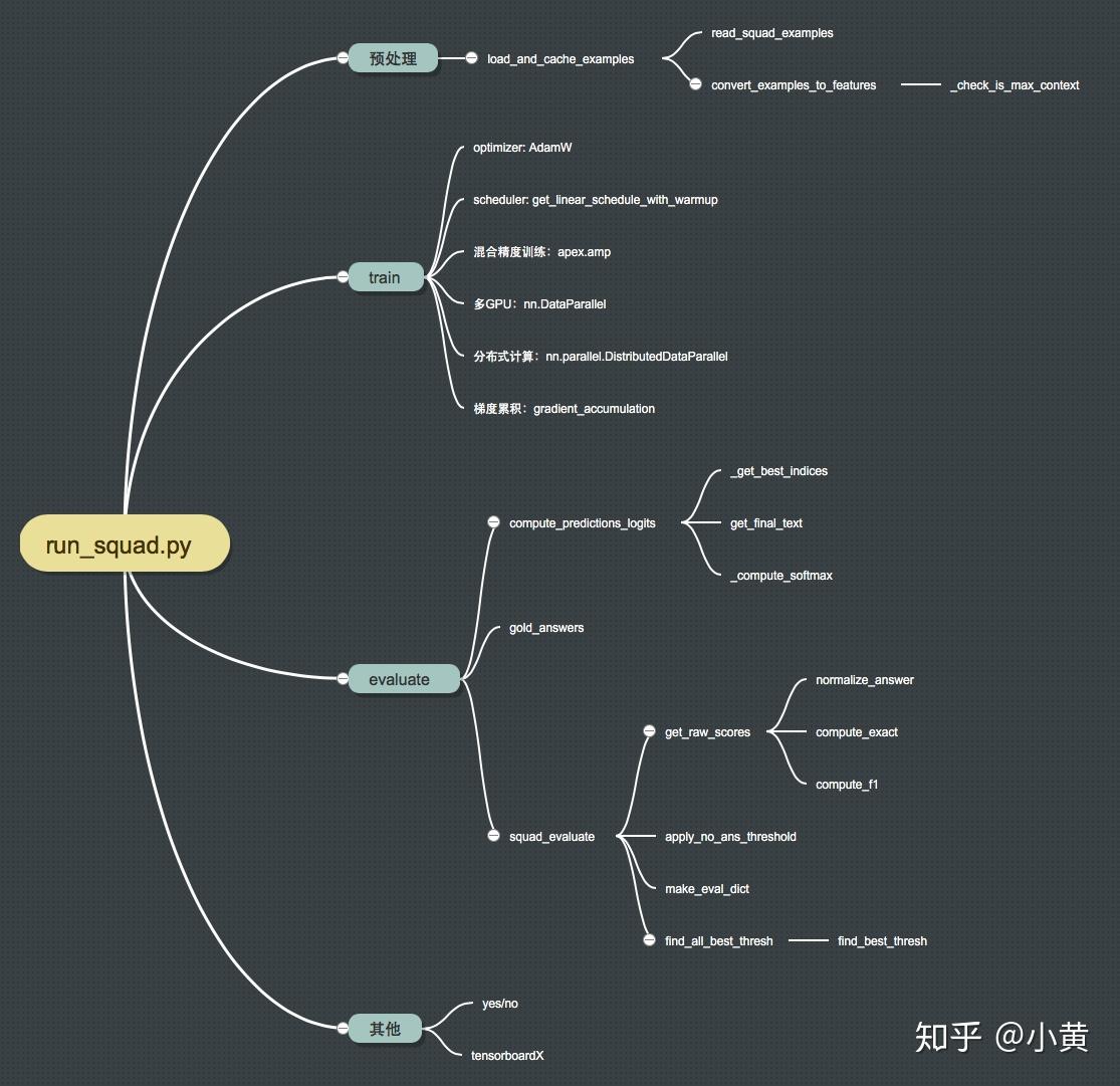 机器阅读理解runsquad源码研读（pytorch）（下） 知乎