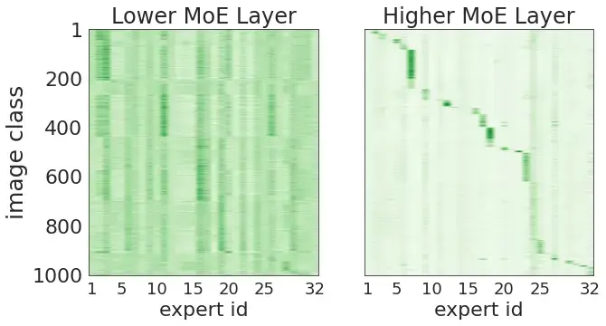 150亿参数，谷歌开源了史上最大视觉模型V-MoE的全部代码 - 知乎