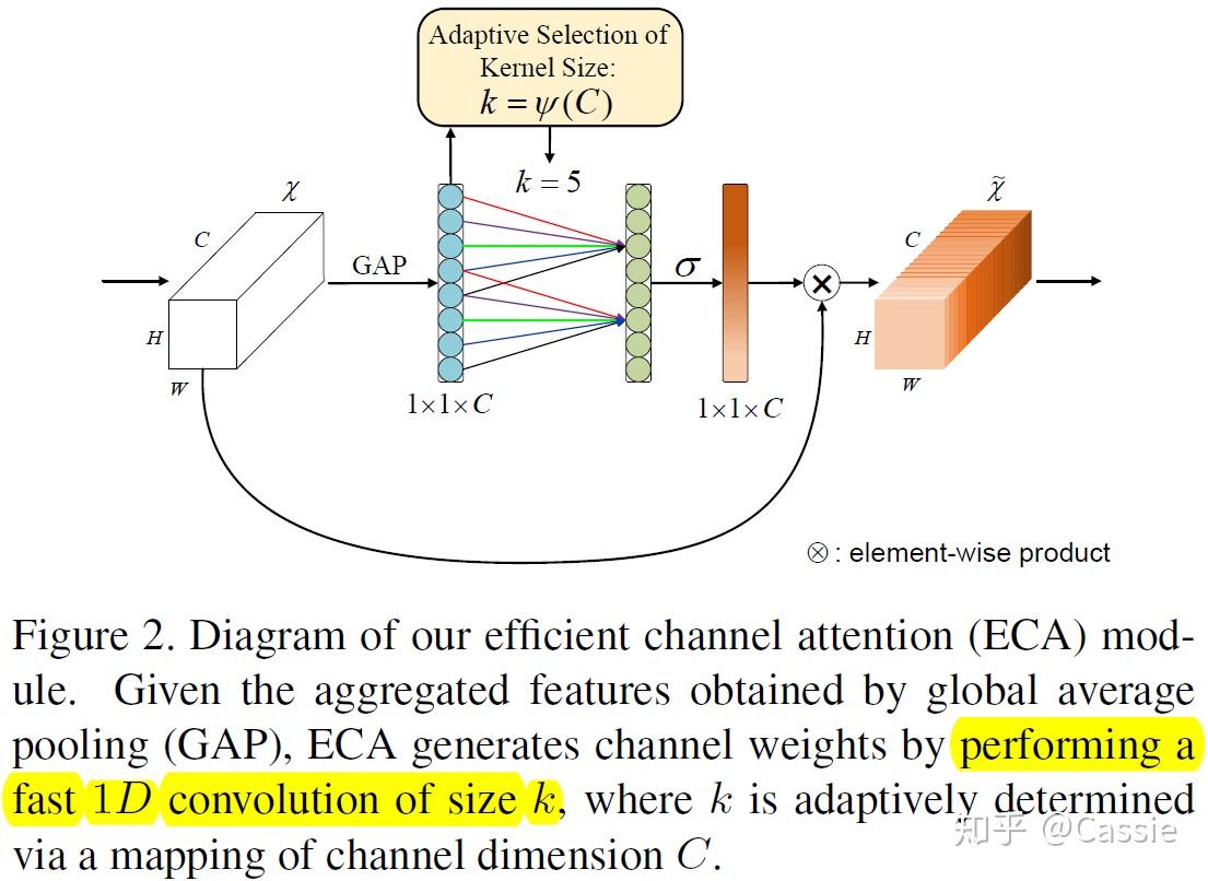 [论文笔记]SEnet以及对其改进的ECAnet - 知乎