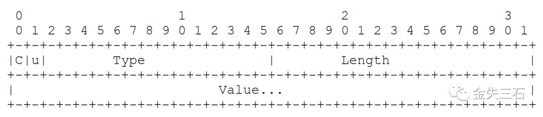 NHRP：NBMA下一跳解析协议 - 知乎