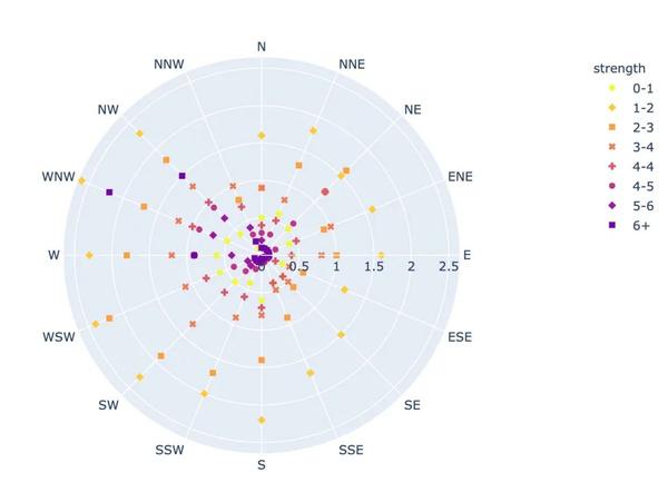 Plotly_Express：新一代的高级可视化神器，精美动态可视化图表仅需一行代码！ - 知乎