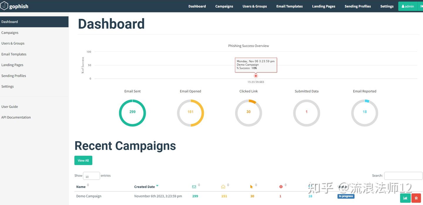 gophish快速搭建使用及疑难杂症 - 知乎