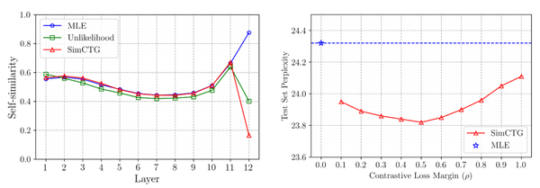 NeurIPS 22 | 一个文本生成的对比学习框架 - 知乎