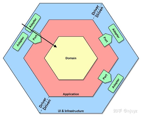 #2：EDA架构模式介绍（上篇） - 知乎