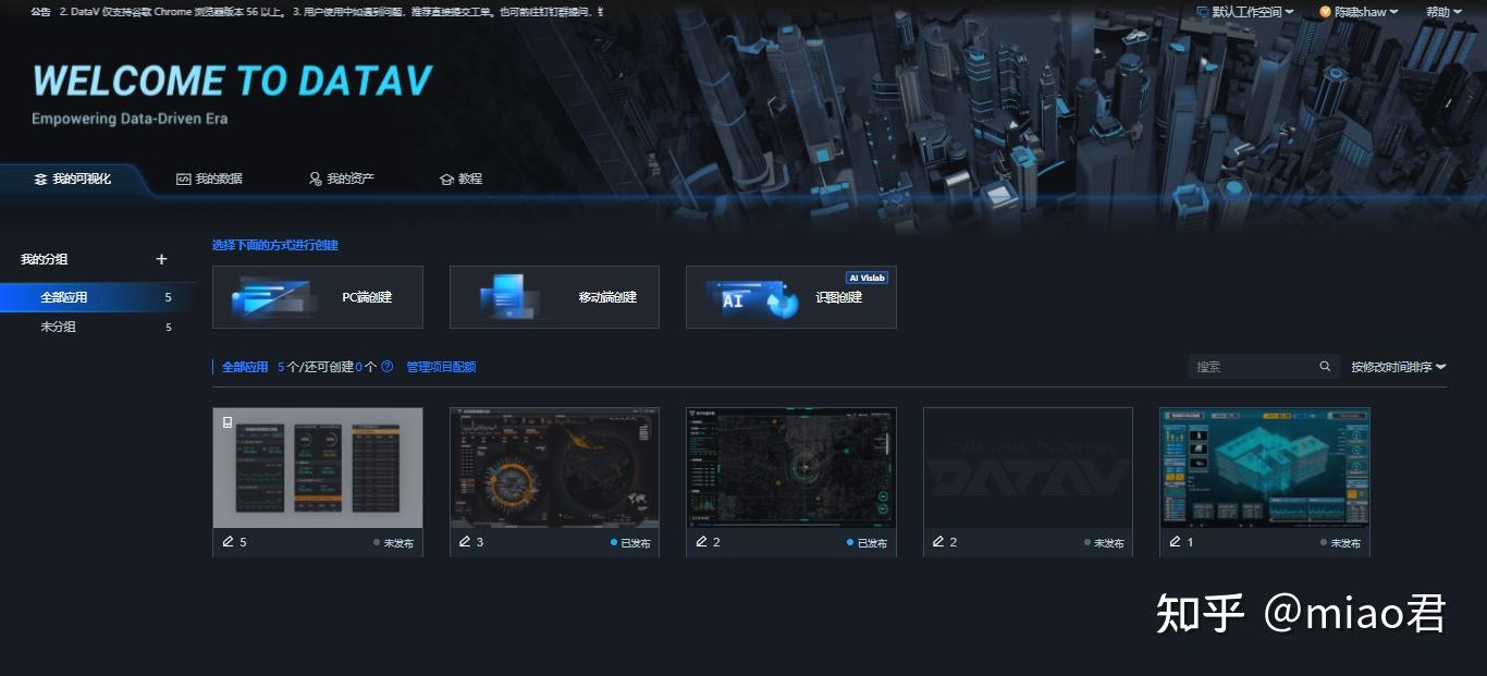 大屏可视化工具——DataV与FineVis对比分析！ - 知乎
