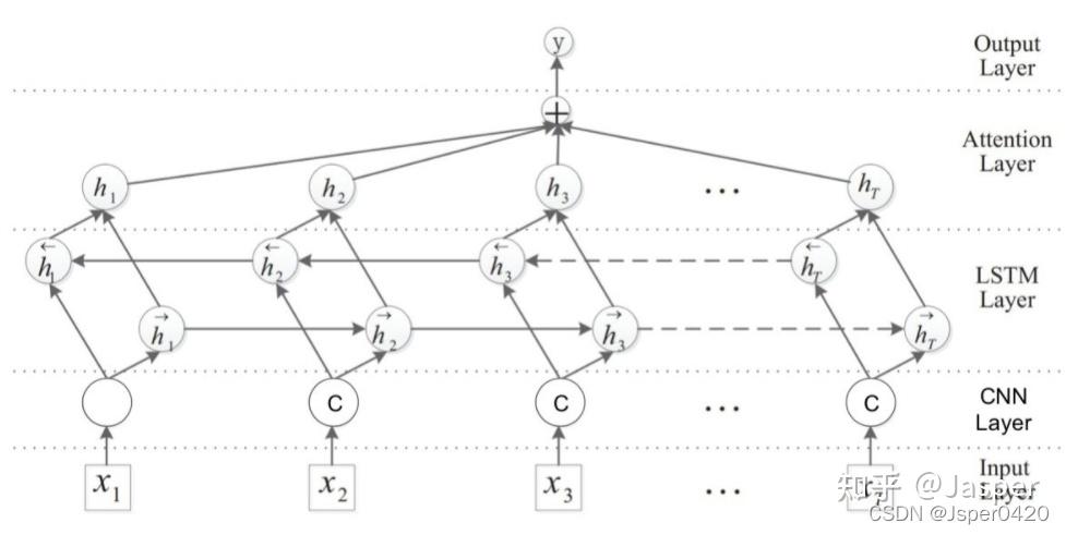 ML Visuals神经网络画图神器 - 知乎