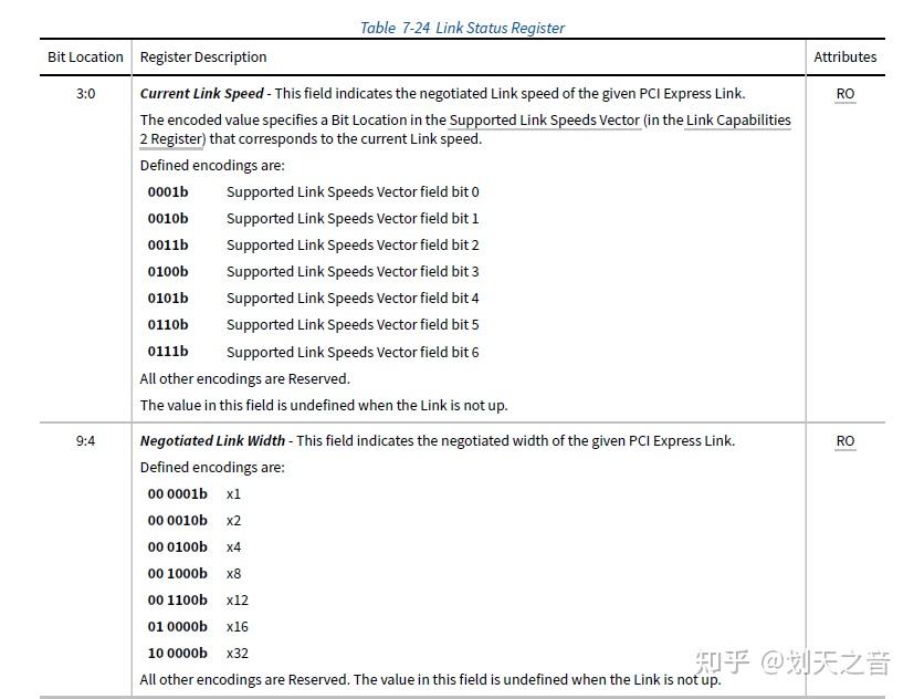 setpci和Capabilities Pointer 详解 - 知乎