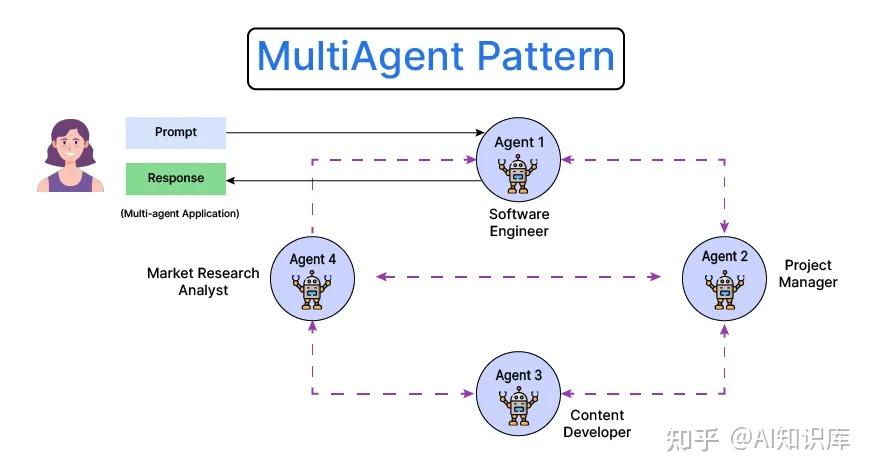 一文读懂大模型 Agent 的四大范式：反思（Reflection）、工具使用（Tool Use）、规划（Planning）和多代理协作（Multi-Agent） - 知乎