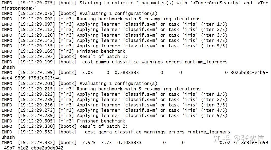 【R机器学习：mlr3verse技术手册】V 超参数调参 - 知乎