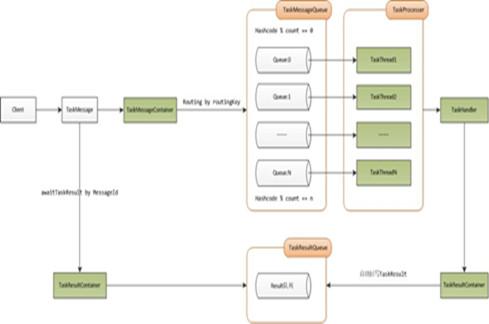 Linux内核中的软中断、tasklet和工作队列 - 知乎