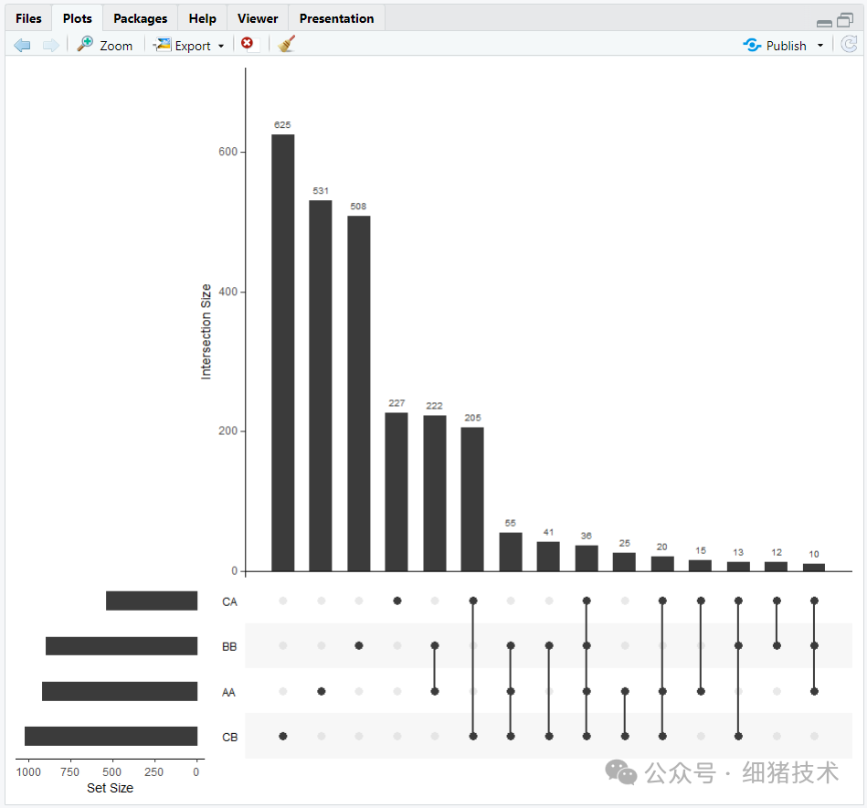 R绘制UpSet图 - 知乎