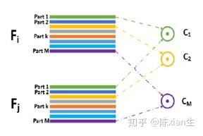 细粒度识别之Local Attention Network - 知乎