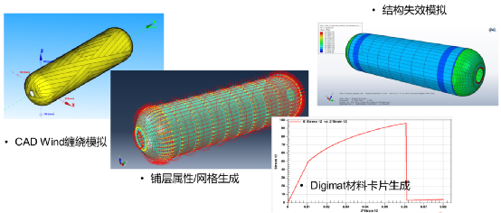 MSC Digimat简介与应用案例分享 - 知乎