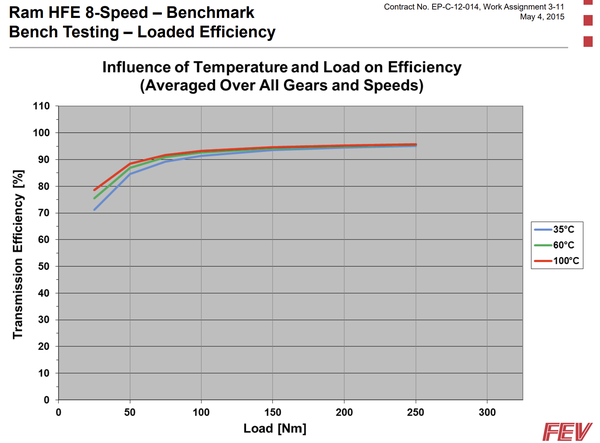 奥迪DL382双离合变速箱的前世今生 - 知乎