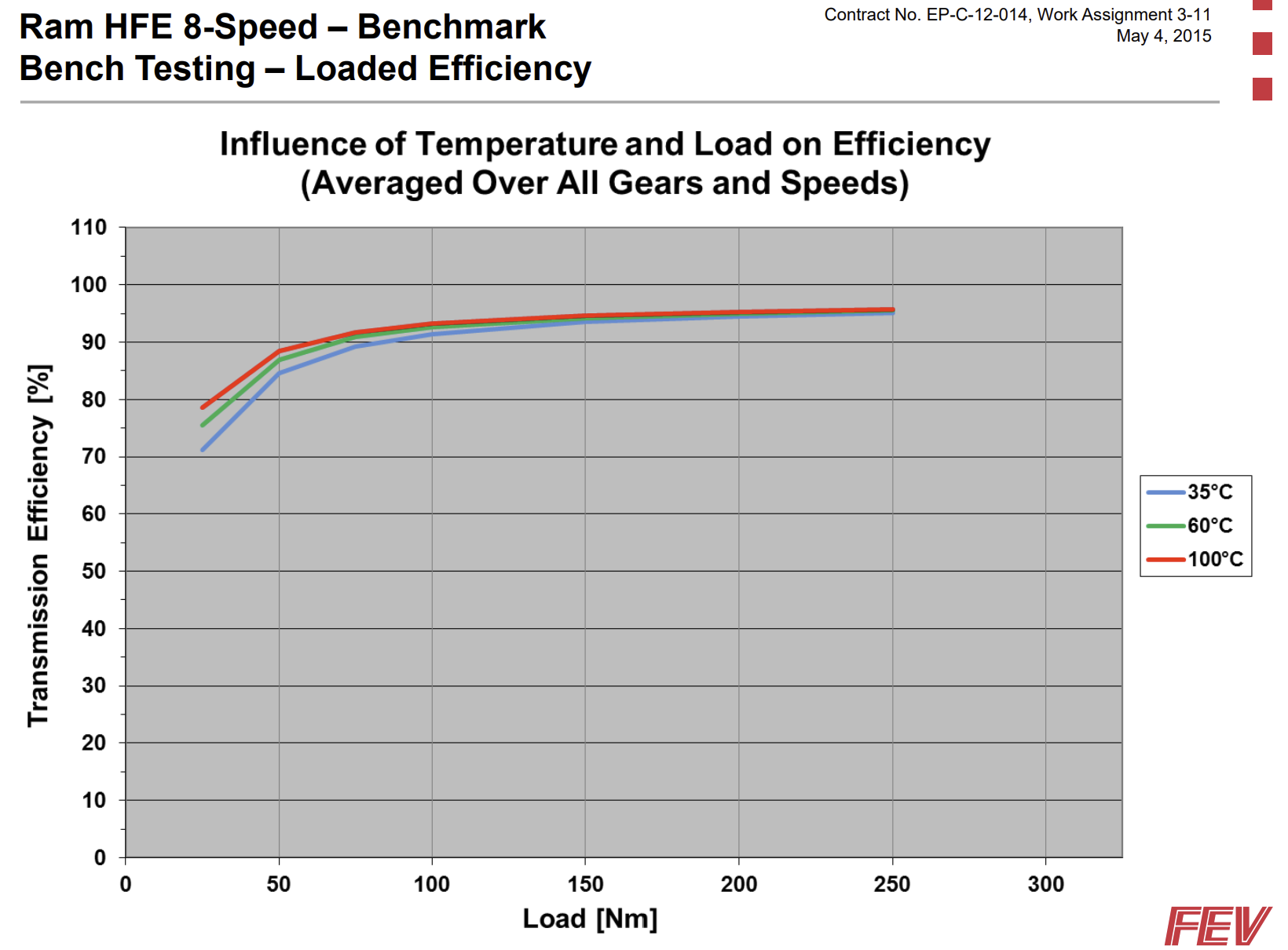 奥迪DL382双离合变速箱的前世今生 - 知乎